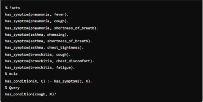 A Complete Guide - How to Use the Programming Language Prolog