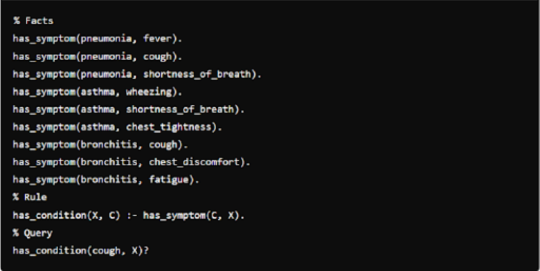 A Complete Guide - How to Use the Programming Language Prolog