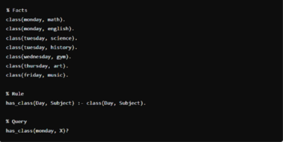 A Complete Guide - How to Use the Programming Language Prolog