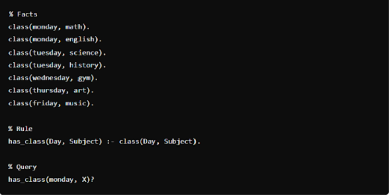 A Complete Guide - How to Use the Programming Language Prolog